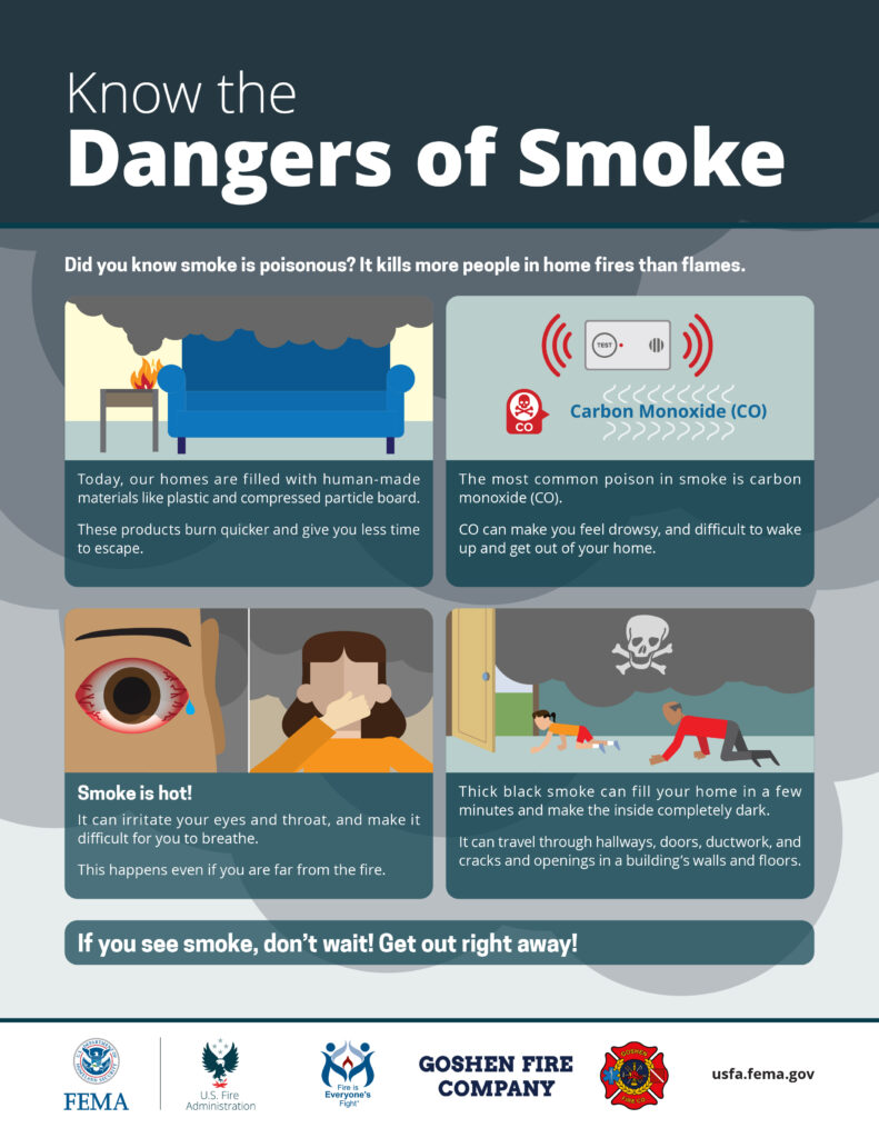 Fire Safety: Dangers of Smoke – Goshen CT Fire Company